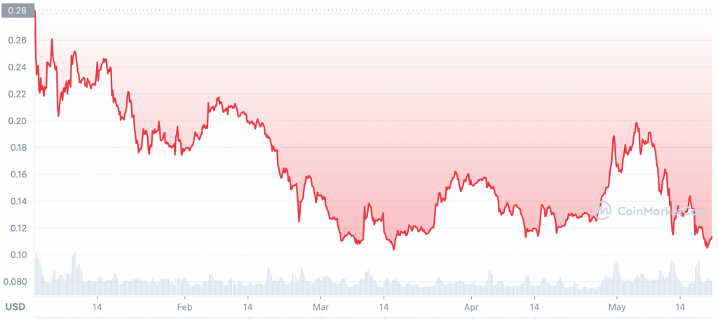 A Scam or An Emerging Company? Figuring Out What is HEX Coin