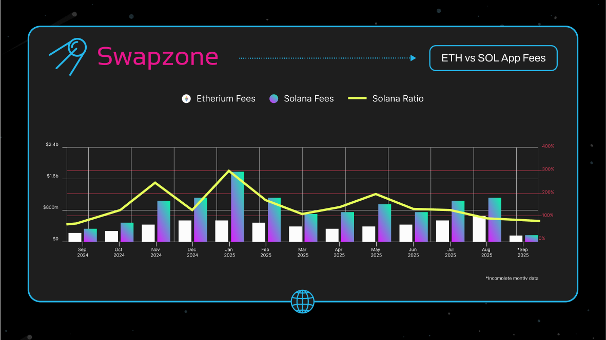 Ethereum vs Solana Comparison: Speed & Fees Guide