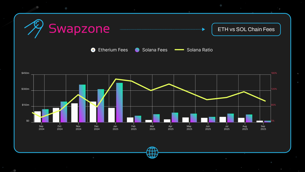 Ethereum vs Solana Comparison: Speed & Fees Guide