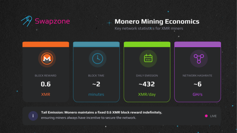 How to Mine Monero: A Comprehensive Guide to XMR Mining with CPU and GPU