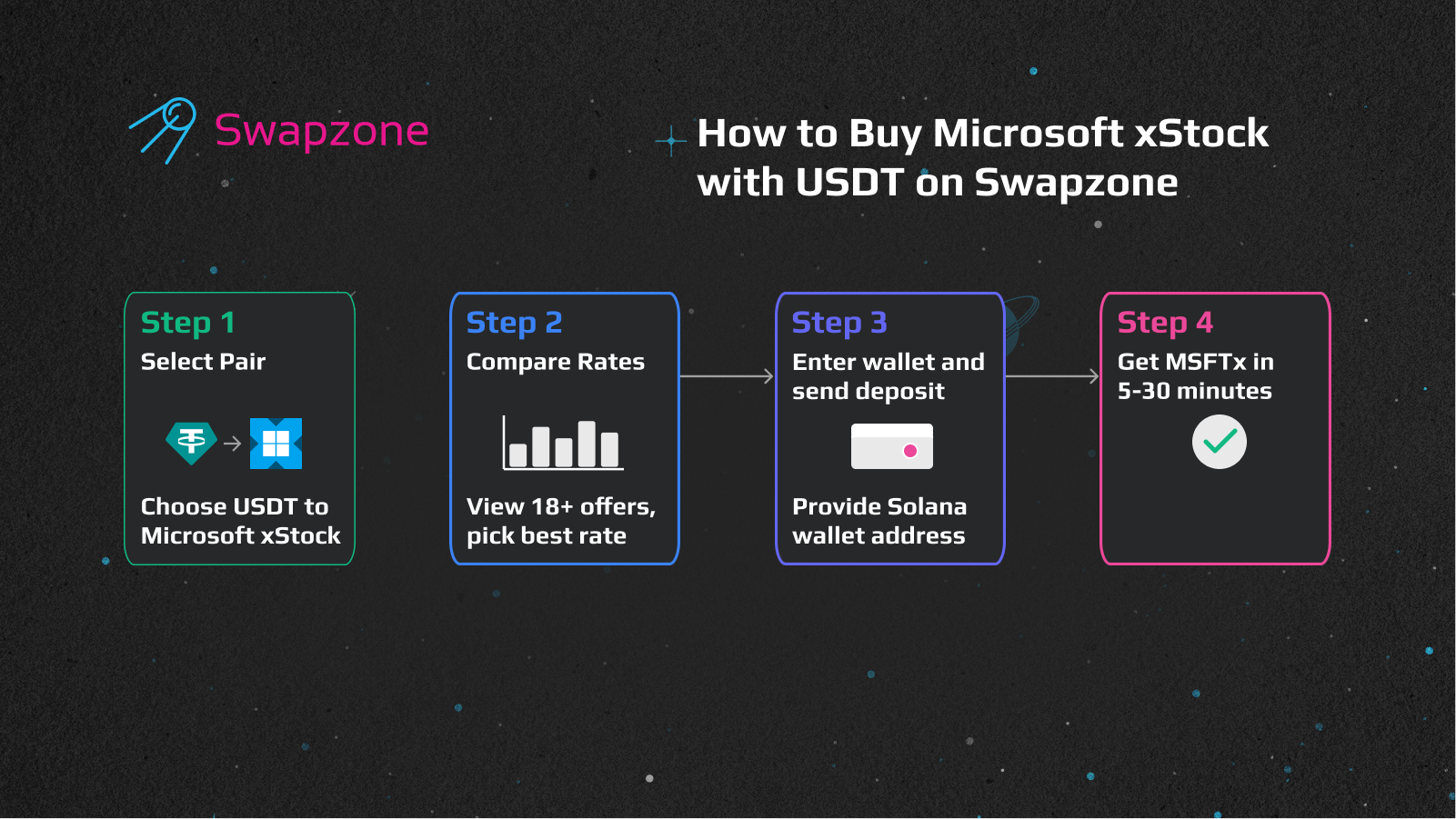 How to Buy Microsoft and Meta Tokenized Stock (xStock) with USDT ...